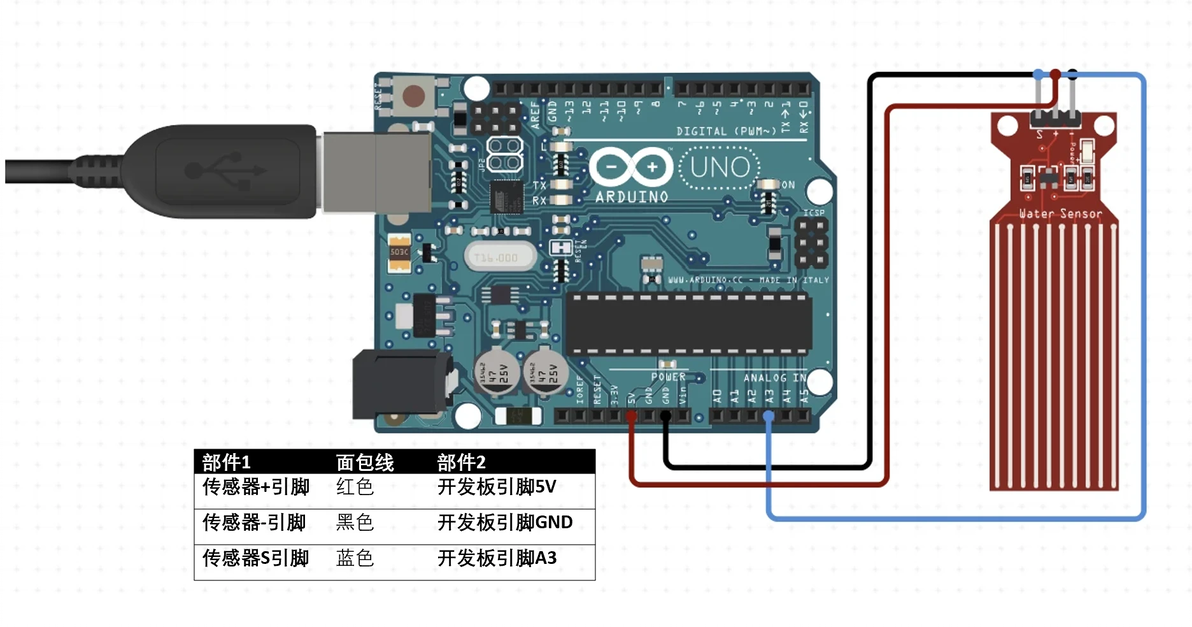 Arduino 水位传感器教程 哔哩哔哩