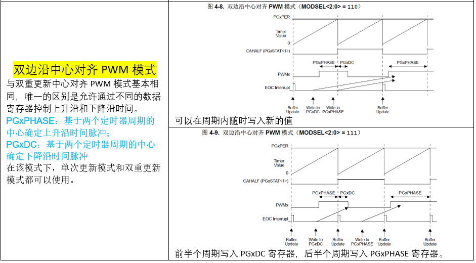 数字化实现之（1）-PWM外设简介及MCC配置介绍 - 哔哩哔哩