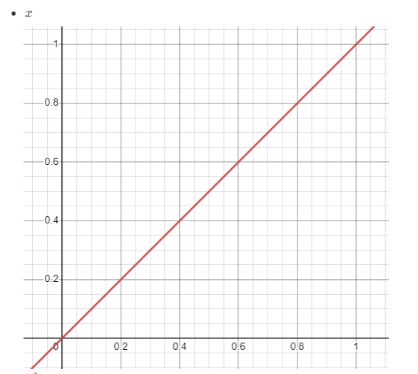 21.Smoothstep节点 - 哔哩哔哩