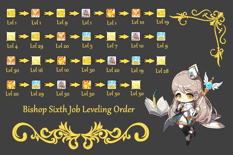 [GMSR]六转技能消耗和加点顺序推荐 - 哔哩哔哩