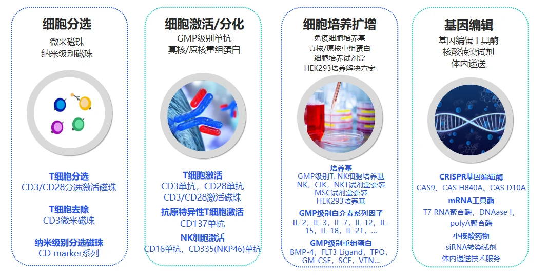 捷报| 同立海源荣获CGCS CGT上游试剂原料供应商 TOP10 - 哔哩哔哩