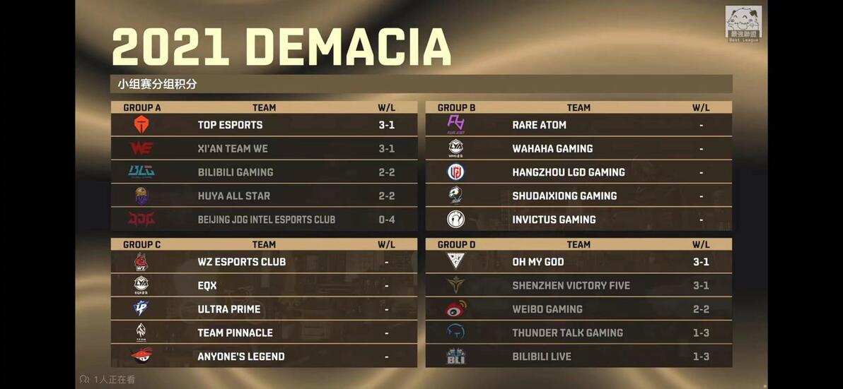 JDG S12赛季回顾 - 哔哩哔哩