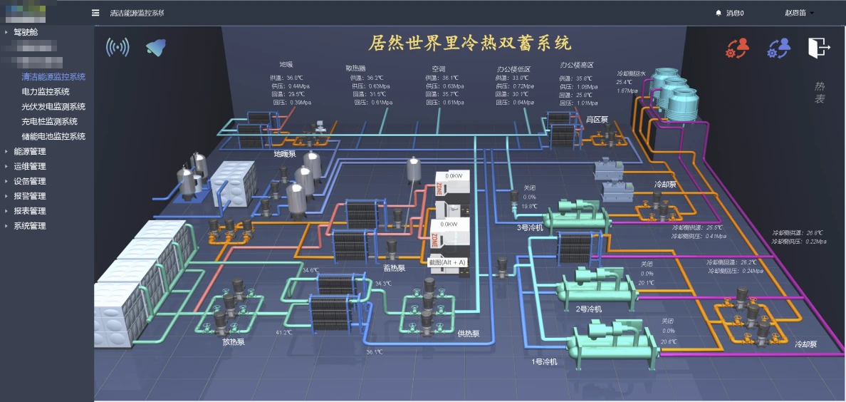 什么是SCADA？国内SCADA软件哪个好用？ - 哔哩哔哩