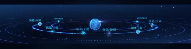 WeGame 还是 TGP，从时间和事件带你了解WeGame的前世今生 - 哔哩哔哩