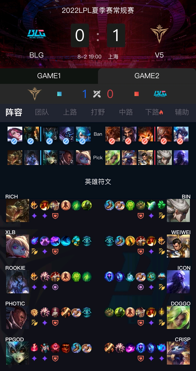破阵唯吾V5 第十四场胜LOL-LPL：Rookie塞拉斯弑君突刺带队翻盘V5奇迹团战2:0击败BLG - 哔哩哔哩
