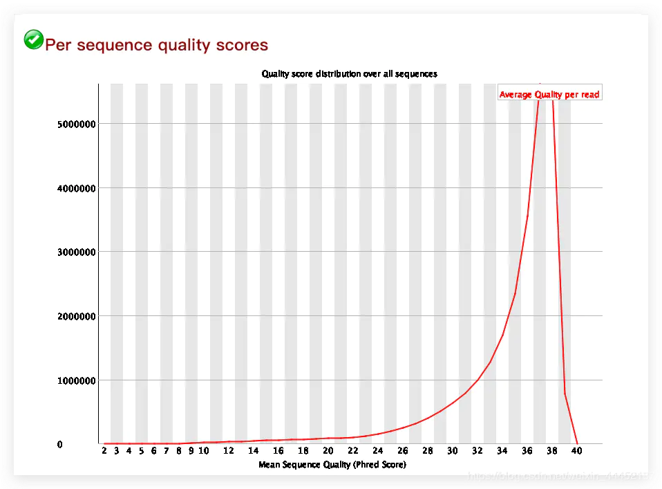 RNA-seq：转录组数据分析处理（上） - 哔哩哔哩