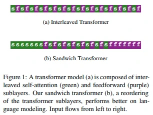 25个Transformer模型高效魔改变体盘点，无bug拿来即用 - 哔哩哔哩