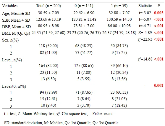 一招鲜吃遍天！光速搞定SCI论文中的百变table1！ - 哔哩哔哩