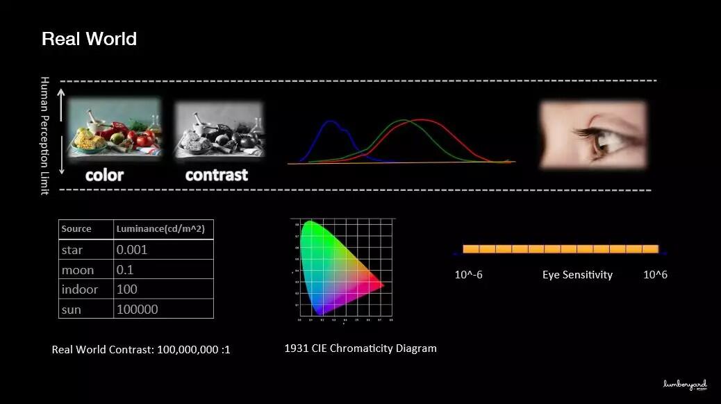 当我们讨论 HDR 的时候，不只是在讨论亮度 - 哔哩哔哩