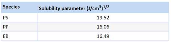 Materials Studio官方教程（Help-Tutorials）- 计算DPD模拟的输入参数 - 哔哩哔哩