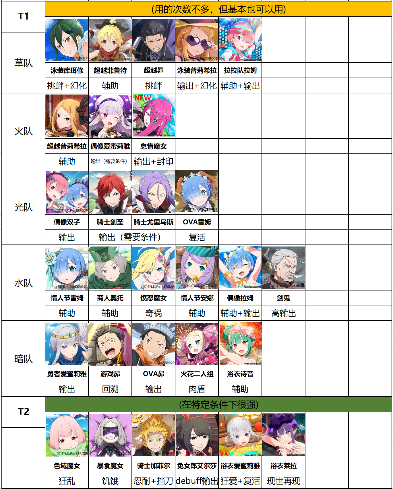 Re0:Lim 11/14日服新人物 怠惰魔女 - 哔哩哔哩