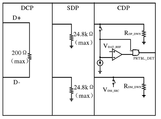 BC1.2协议介绍 - 哔哩哔哩