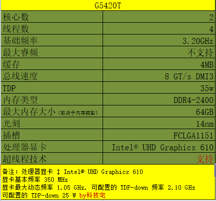 除了低功耗还有什么？？？英特尔九代后缀为"T"的CPU一览。 - 哔哩哔哩