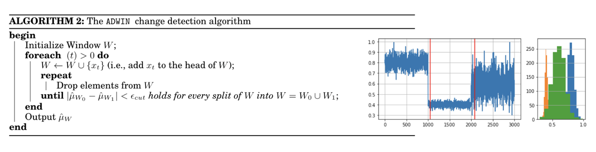 机器学习中的数据漂移问题 - 哔哩哔哩