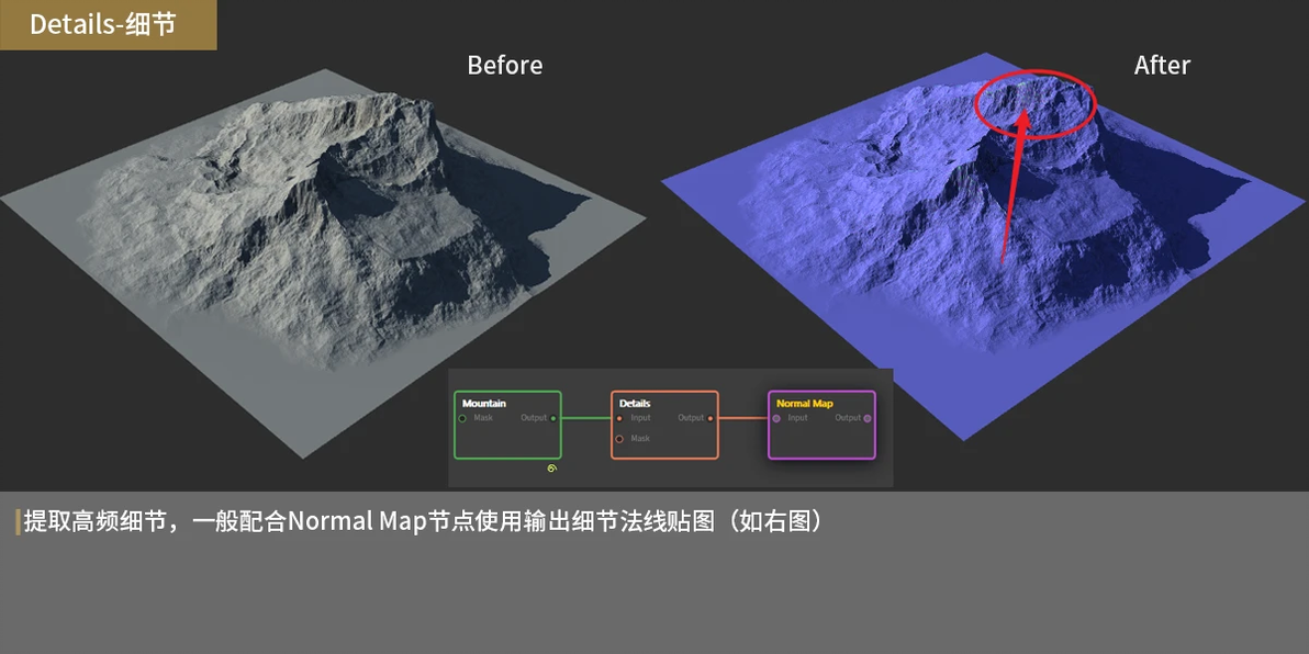 Gaea节点图文对照-2 - 哔哩哔哩