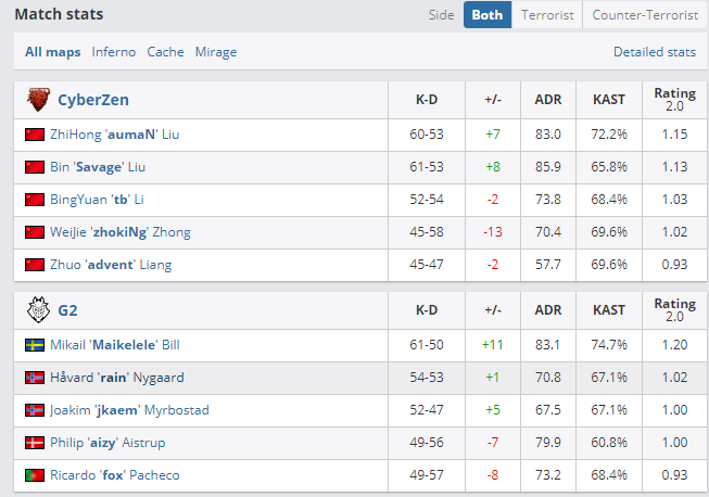 VG战队历史——VG.CyberZEN到ViCi（1） - 哔哩哔哩