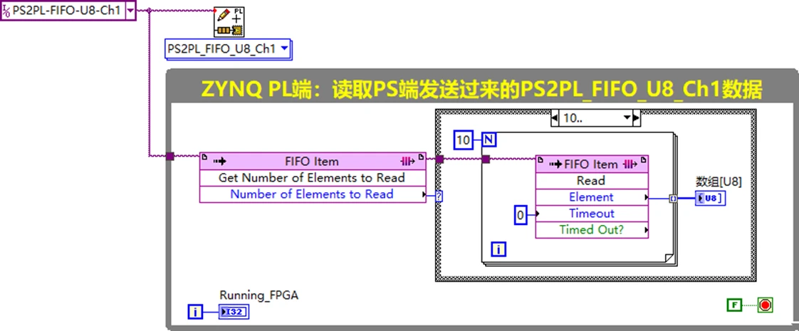 第6章>>实验8：PS(ARM)端与PL端FPGA通过FIFO队列进行交互《LabVIEW FPGA ZYNQ宝典》 - 哔哩哔哩