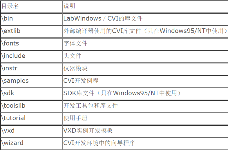 001-Labwindows/CVI 概览篇 - 哔哩哔哩