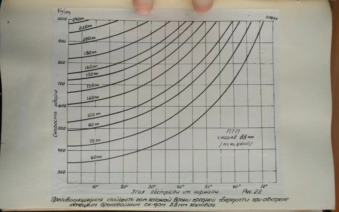 【重甲突骑】IS-3防护分析与美国对其的甲弹对抗 - 哔哩哔哩