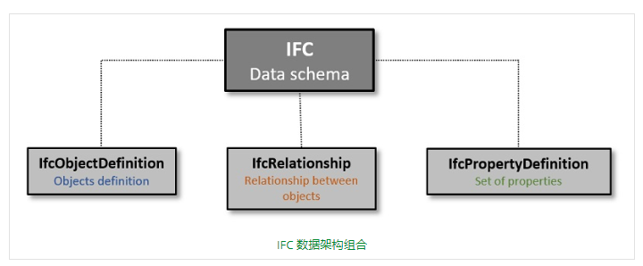 IFC 文件：您需要知道的一切 - 哔哩哔哩