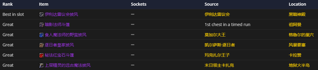 魔兽世界TBC怀旧服元素萨P4阶段BIS装备 - 哔哩哔哩