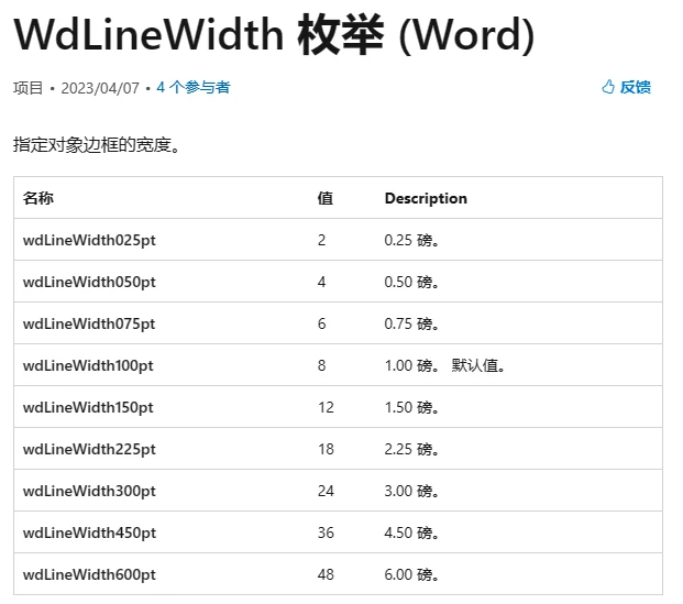 MATLAB自动生成Word报告（三）- 表格操作 - 哔哩哔哩