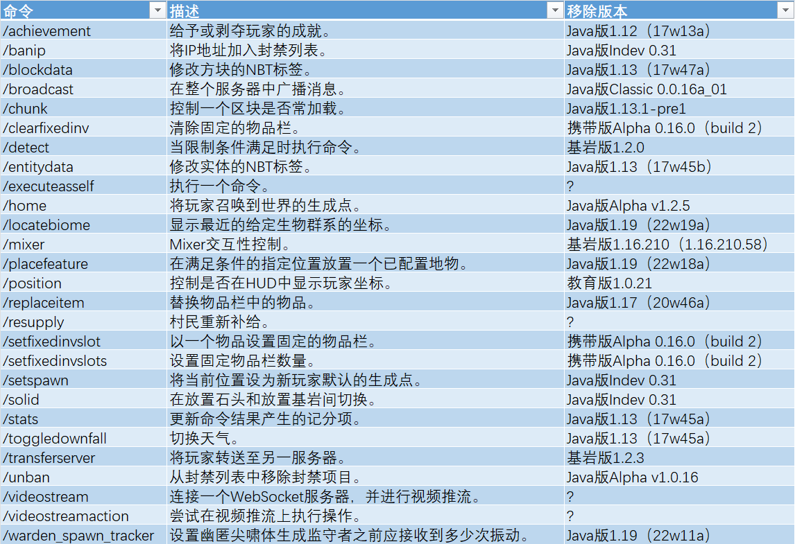 Minecraft（我的世界）国际版指令大全 - 哔哩哔哩