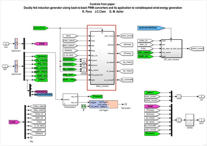 【干货】操作手册 | 基于 Simulink 模型生成 RT-LAB 兼容的实时保护代码库 - 哔哩哔哩