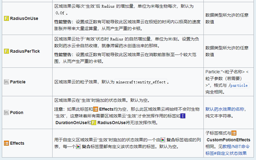 我的世界（电脑Java版）/summon指令，NBT标签教程！ - 哔哩哔哩