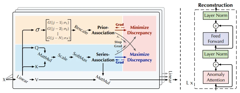 精选14篇'时间序列异常检测'顶会论文分享！附数据集工具下载 - 哔哩哔哩