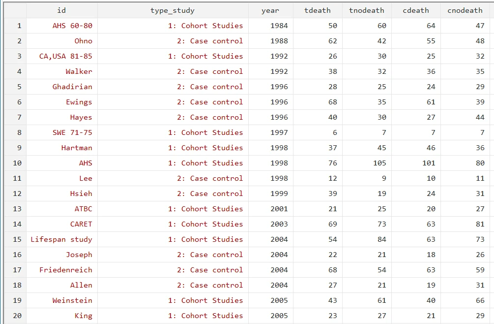 如果你是新手，我绝不建议你使用Stata16/17做meta分析 - 哔哩哔哩