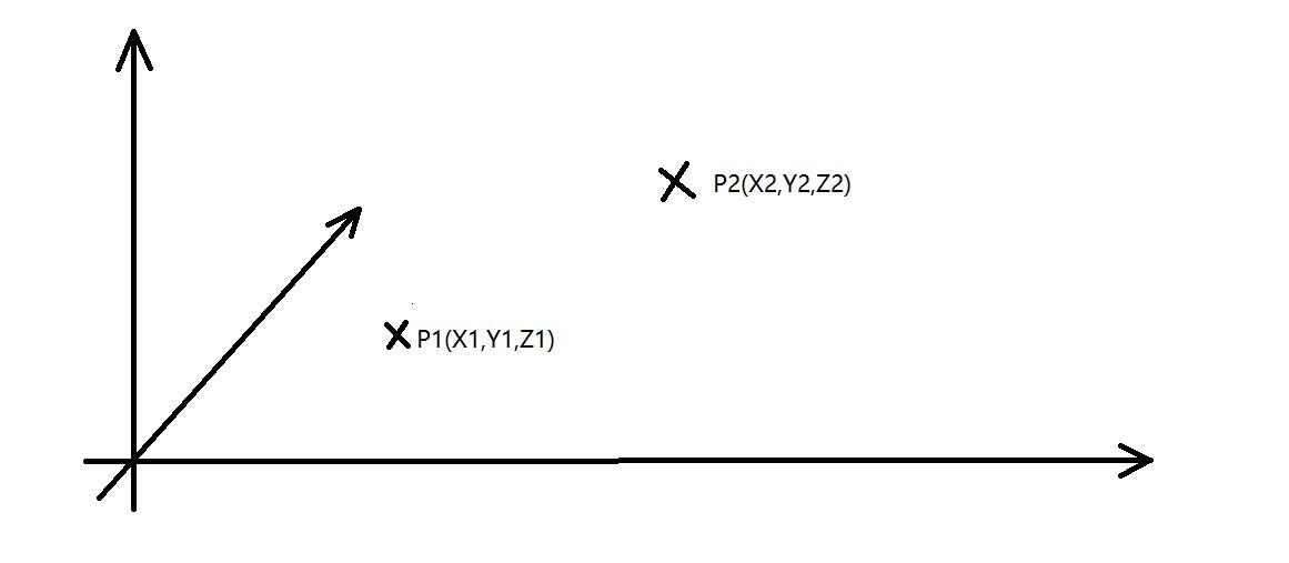 为啥图形学需要4x4的矩阵来表示三维的变换？ - 哔哩哔哩