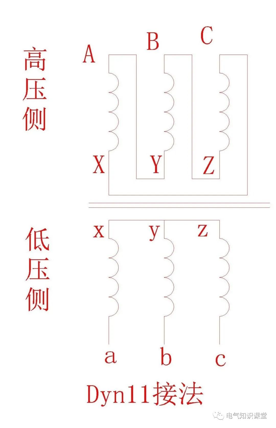 变压器接线组别Dyn11，Yyn0和Yd1的表示方法及使用场合，图文详解 - 哔哩哔哩