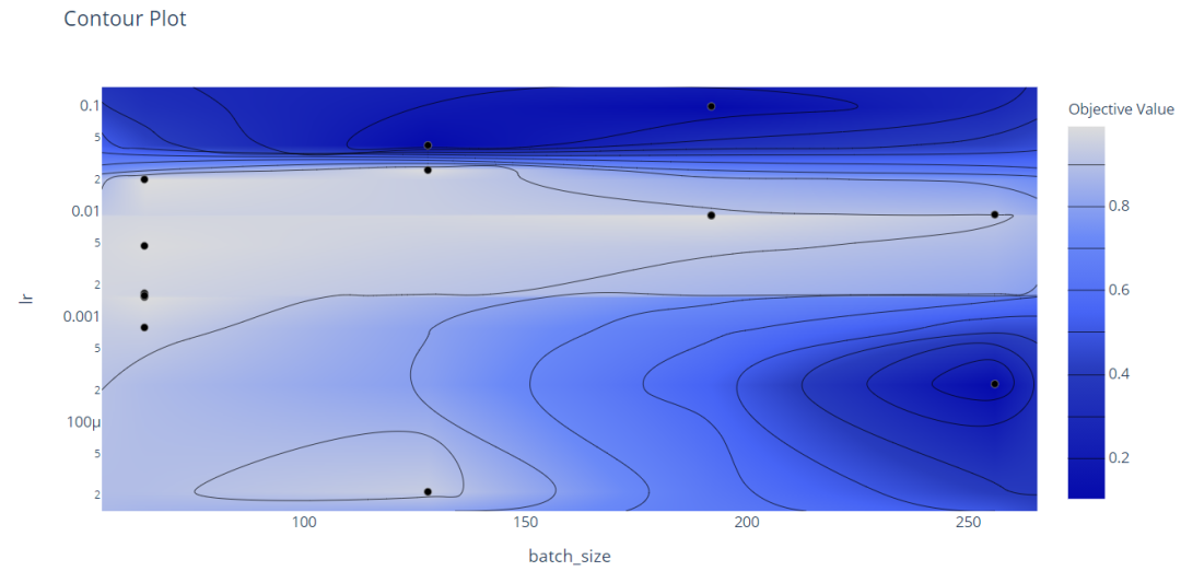 新手入门|使用Optuna进行Pytorch超参数调优教程 - 哔哩哔哩