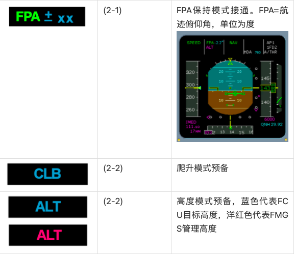 【A320 Magnifier】主飞行显示器（Primary Flight Display/PFD） - 哔哩哔哩
