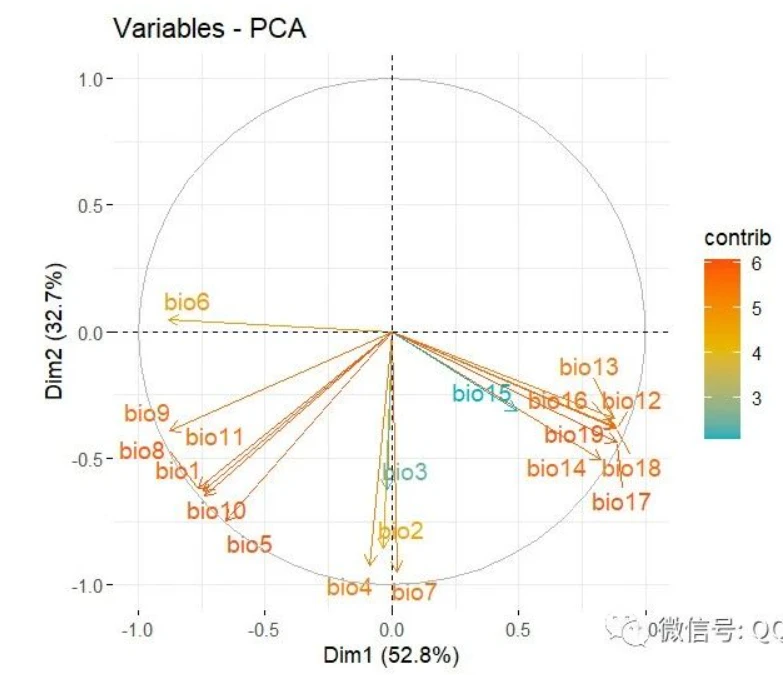 基于R语言平台Biomod2模型的物种分布建模与可视化分析教程（发文利器）2024 - 哔哩哔哩