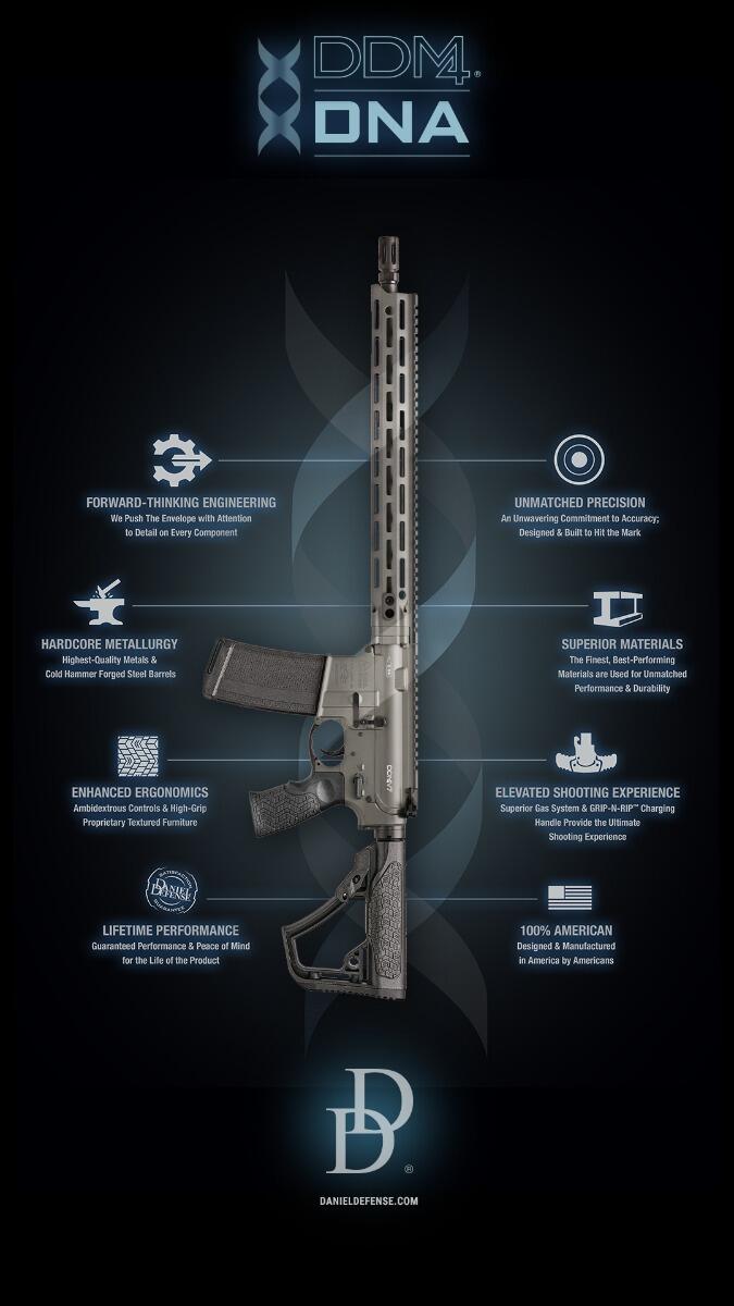 Daniel Defense (丹尼尔防御) 公司2022年度产品册 - 哔哩哔哩