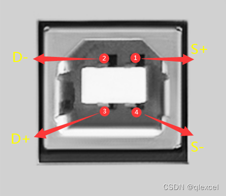 Micro USB、Mini USB、Type-A、Type-B、Type-C数据接口详解 - 哔哩哔哩