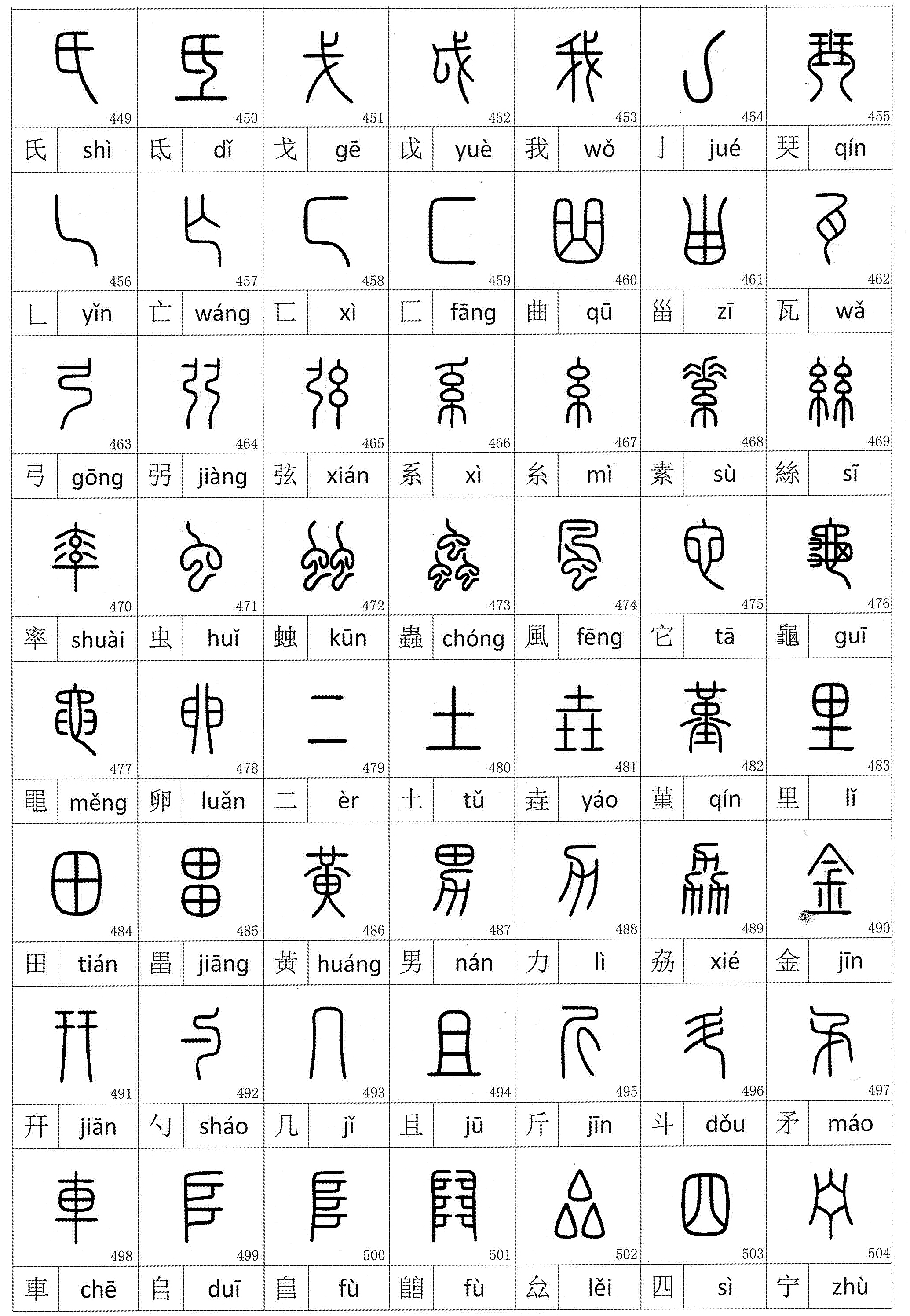 说文解字540部 - 哔哩哔哩