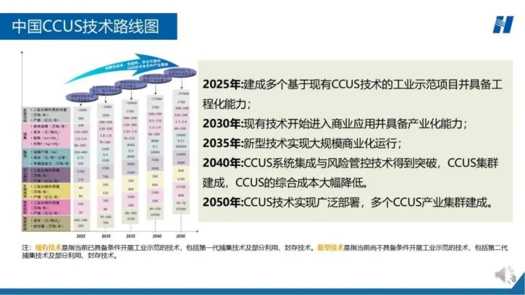 盘点！CCUS技术类型、难以商业化应用三大原因！附CCUS实用标准 - 哔哩哔哩