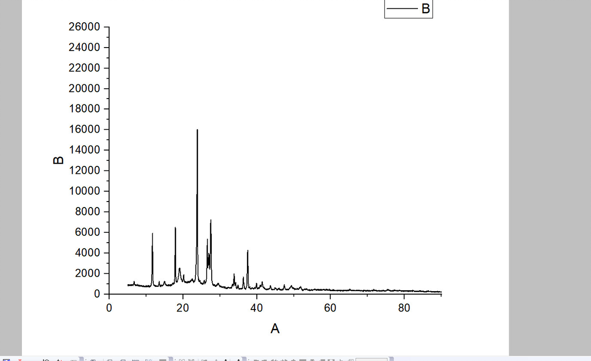 如何用Origin画XRD图谱 - 哔哩哔哩