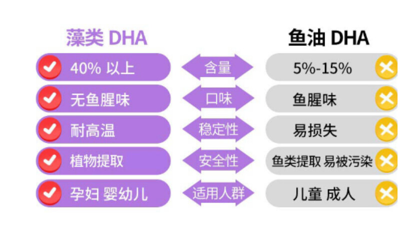 DHA藻油产品详解 怎样挑选幼儿DHA - 哔哩哔哩