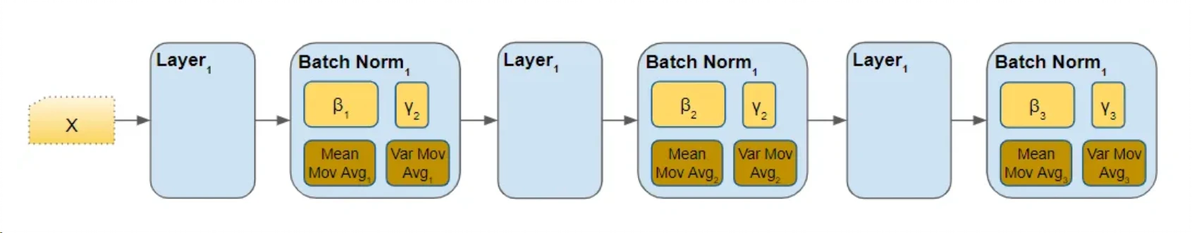 什么是二维批量归一化操作，如何使用BatchNorm2d层 - 哔哩哔哩