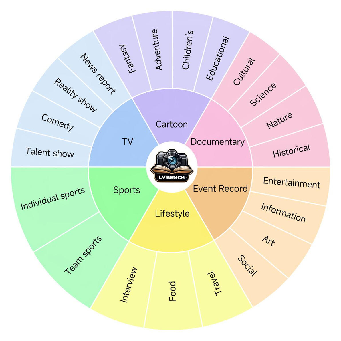 LVBench：超长视频理解 · 评测集 - 哔哩哔哩