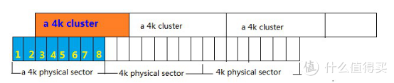 什么叫4K对齐、如何进行硬盘4K对齐？ - 哔哩哔哩