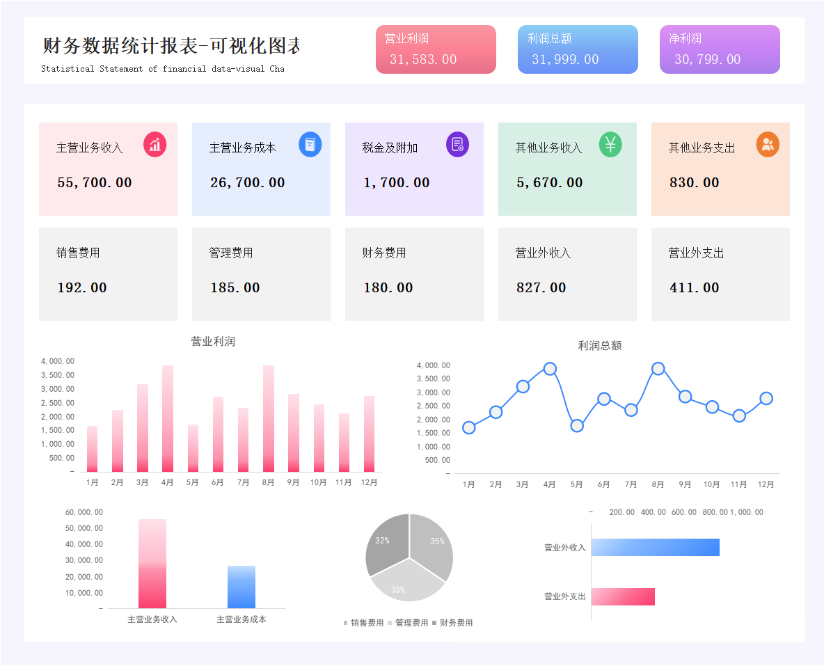 Excel实现的财务数据可视化，统计分析报表模板 哔哩哔哩