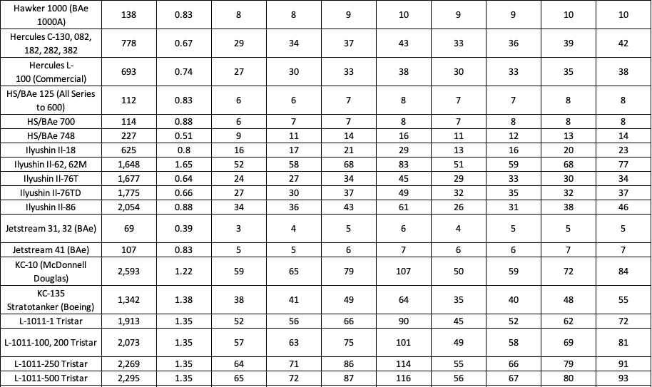 AIP：机场图 (Airport/Aerodrome Diagram) - 哔哩哔哩