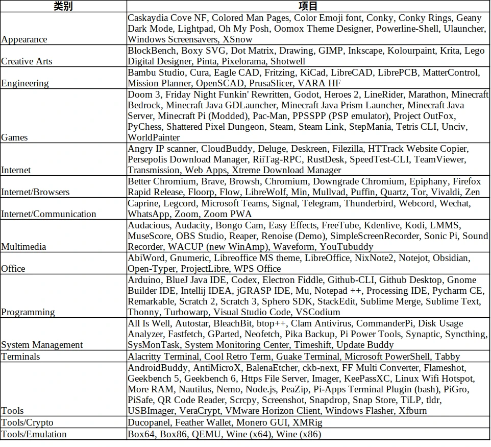 pi-apps树莓派应用商店介绍 - 哔哩哔哩