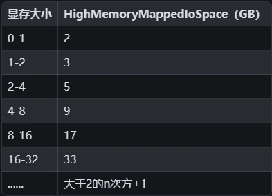 Hyper-V配置vGPU - 哔哩哔哩