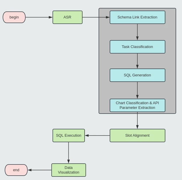 LLM在Text2SQL任务上的优化--数据可视化Agent - 哔哩哔哩